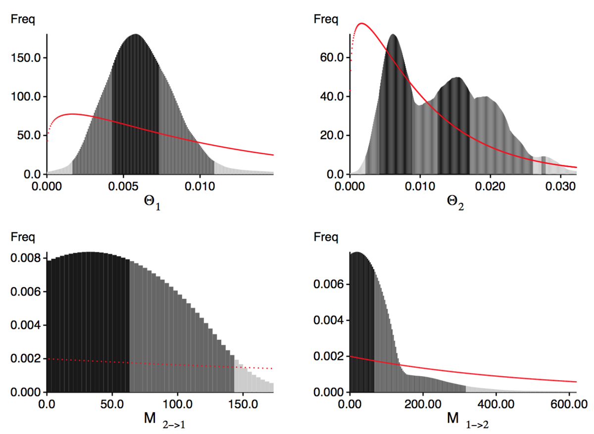 File:Fig1.png - Peter Beerli's Classes